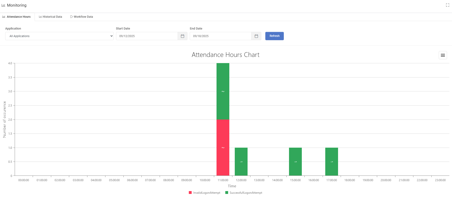 Monitoring – Visual Guard
