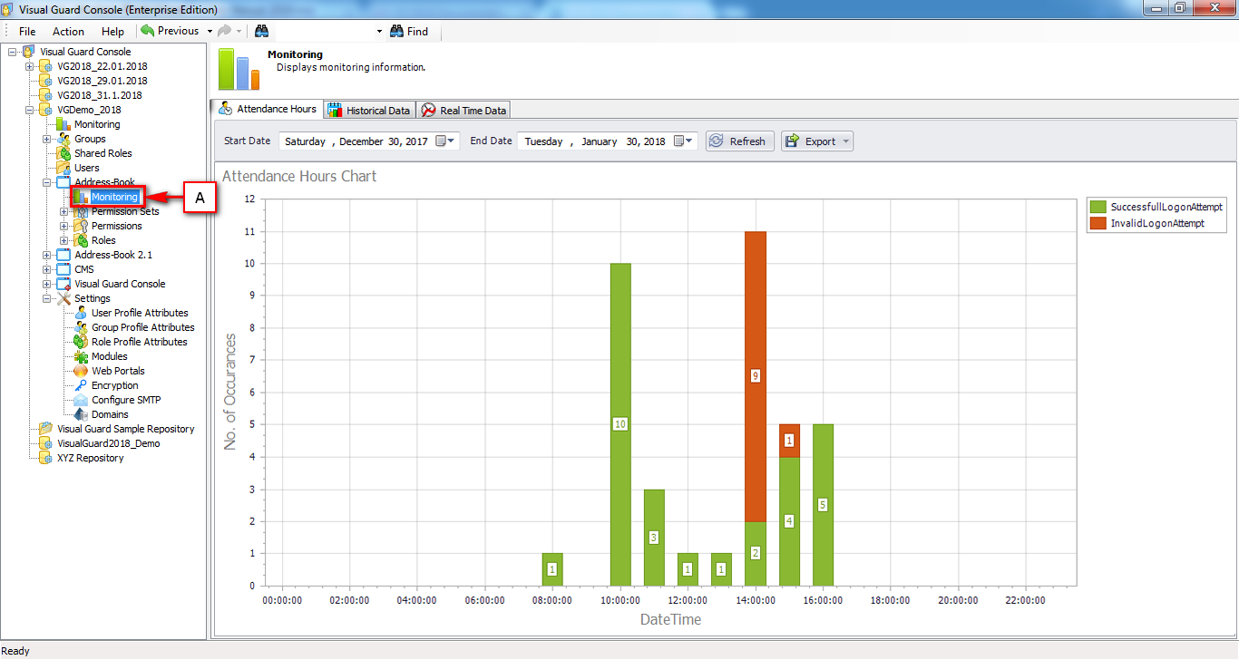 Monitoring – Visual Guard