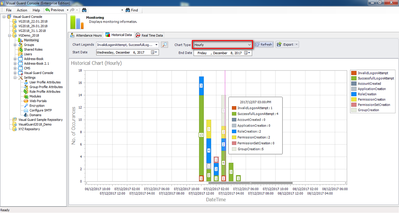 Historical Data – Visual Guard