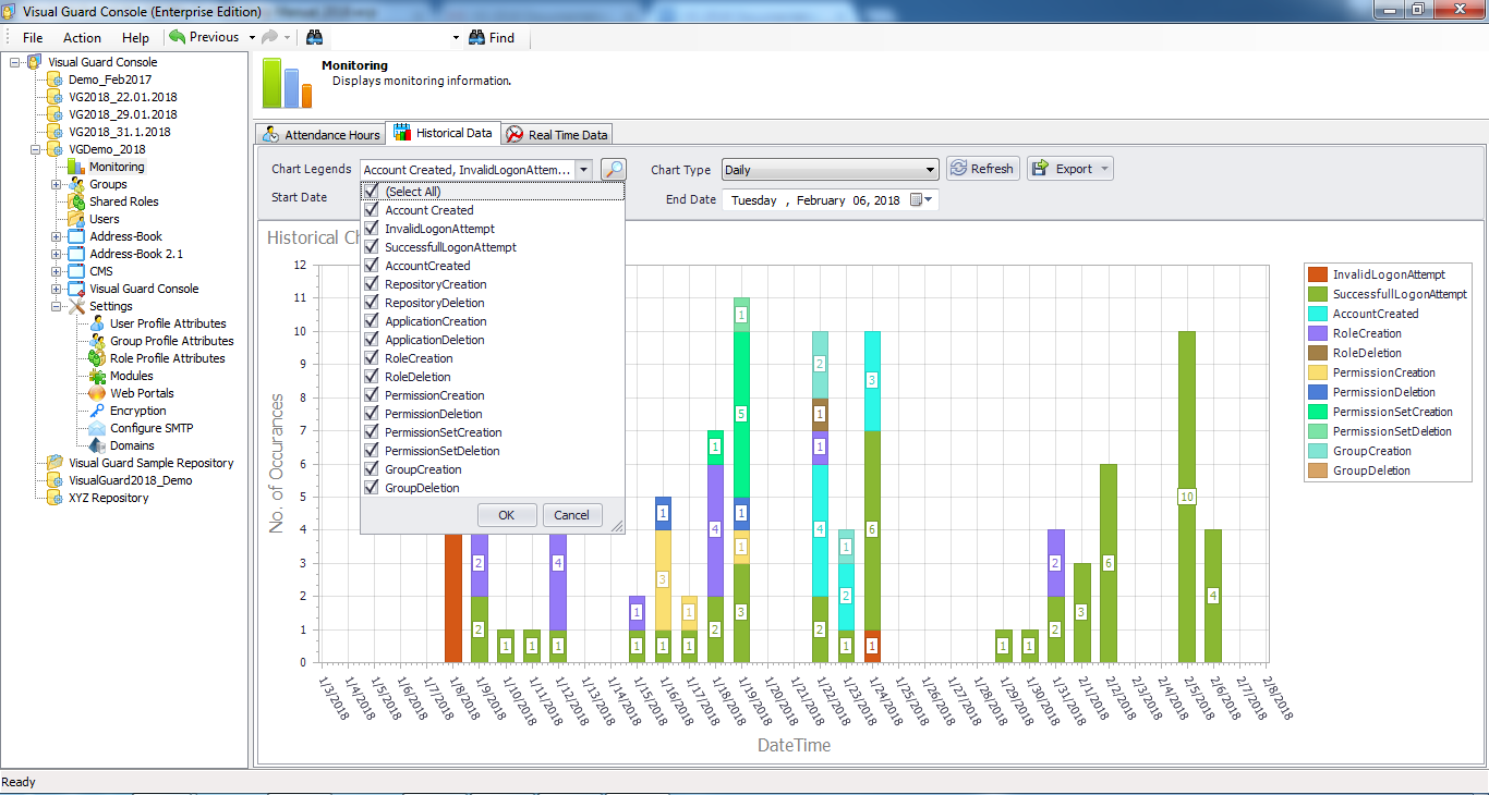 Historical Data – Visual Guard
