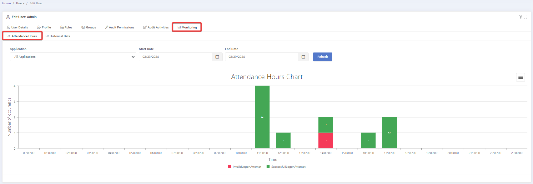 Monitoring – Visual Guard