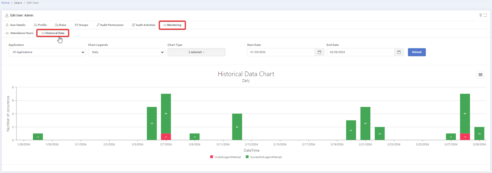 Monitoring – Visual Guard